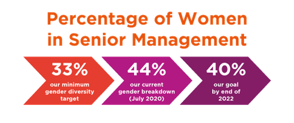 Diversity and Inclusion | Member site